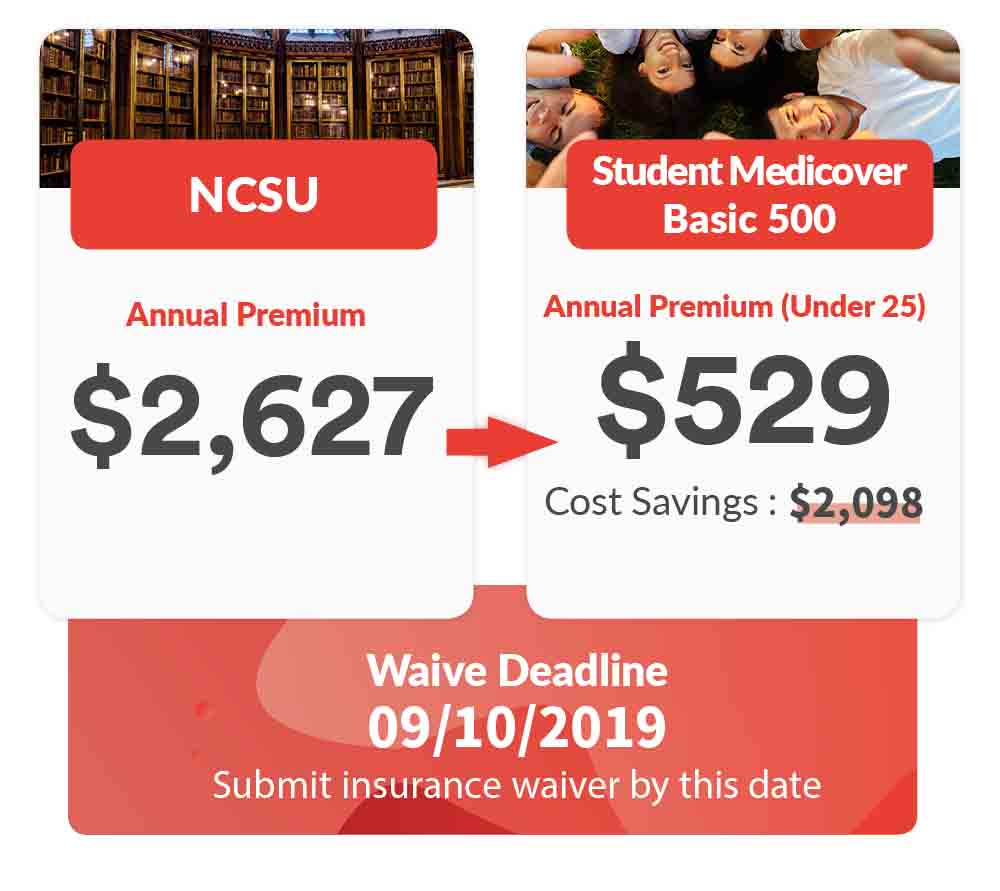 How to save $2,000+ on NCSU health insurance - Student Medicover